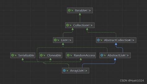 【java系列】arraylist源码解析 Csdn博客