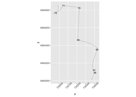 20 Automatically Generating Stage Descriptions Visualising Wrc Rally