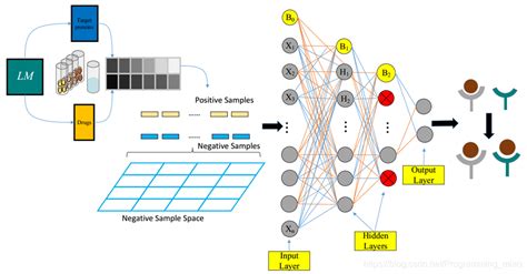 生物信息学之抗癌药物反应论文阅读五：l1000 dti programming miao的博客 csdn博客 l1000数据库