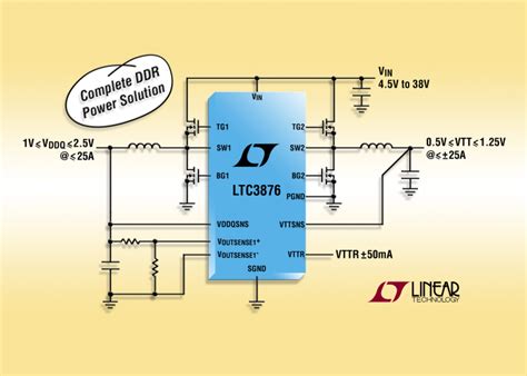 Complete DDR Power Solution EEWeb