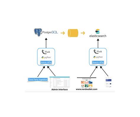 Elasticsearch Python