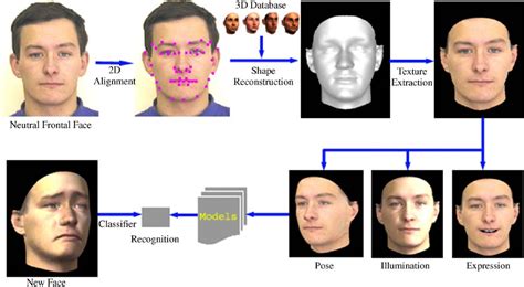 Speech Coding Semantic Scholar