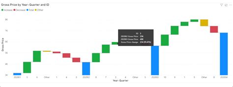 Solved Quarter Over Quarter Analysis And To Merge Or Appe