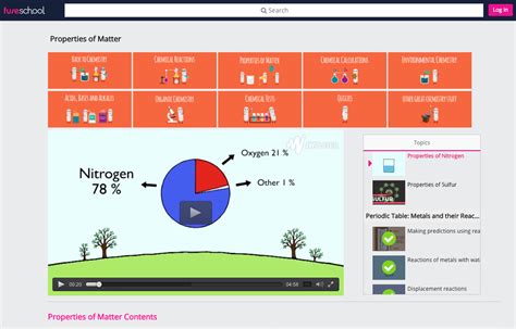 Properties Of Nitrogen Instructional Video For 9th 12th Grade