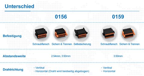Dinkle – Anschlussblöcke, Elektronik und Schnittstelle ...