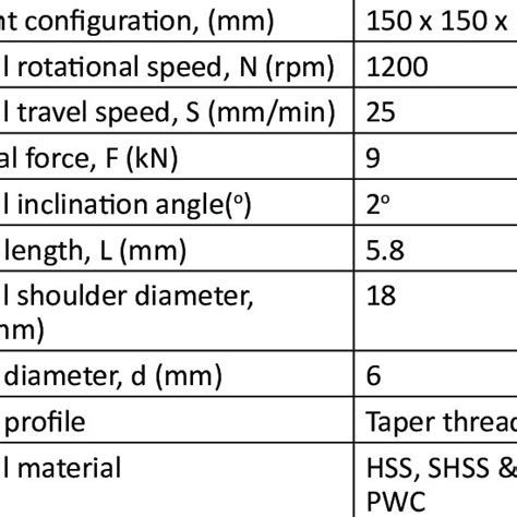 fsw process parameters and tool dimensions used in this investigation