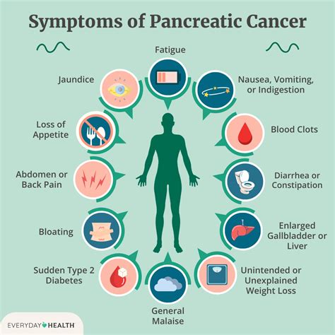 Symptoms Of Stage 4 Pancreatic Cancer Survival Of Pancreatic Cancer