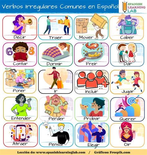 Los Verbos Irregulares En Español Lista Y Oraciones Spanish Learning Lab