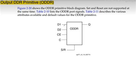Xilinx的原语的使用iddr Oddr 原语 Csdn博客