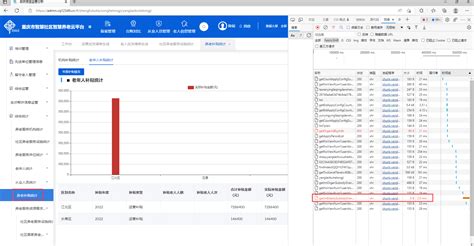 Bug 6681 【综合统计 养老补贴统计 老年人补贴统计】正式环境。接口慢，加载了2分钟都没加载出来。需优化 重庆市智慧社区智慧养老云