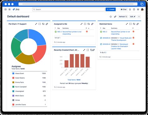 Create Basic Dashboards In Jira Learning Atlassian Community