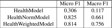 Misinformation Detection Using Persuasive Writing Strategies Paper And