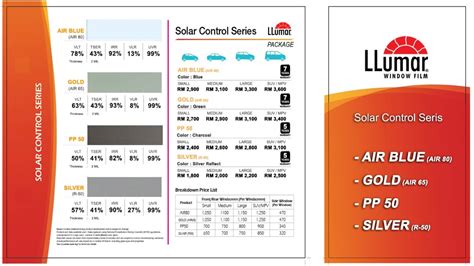 Llumar Window Film Enzo Tint M Sdn Bhd