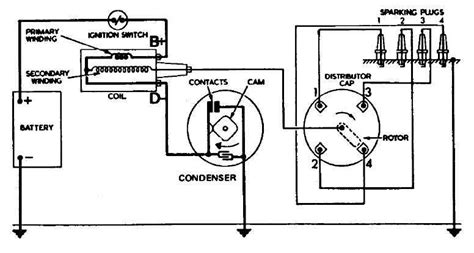 Simple Wiring Diagram For Points Ignition System