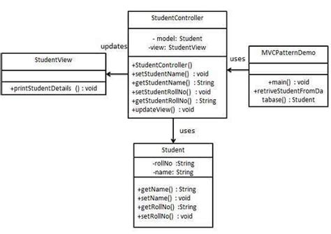 Github Codejammjavadesignpatterns Java Design Patterns And Their