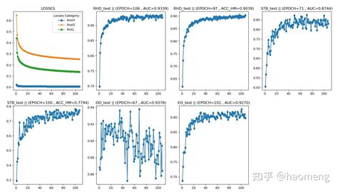 手位姿估计 Pytorch实现 minimal hand CVPR 知乎