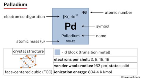 Synthetic Element Periodic Table Learnool Synthetic Element Periodic Table Learnool