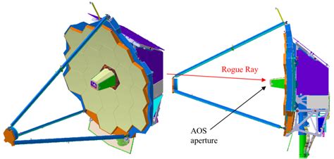 Jwst Open Architecture Telescope Download Scientific Diagram
