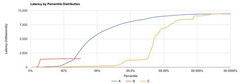 Productive Tools For Git Users Programmers And Developers Knowlab
