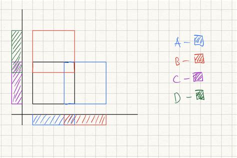 Elementary Set Theory Proving A Setminus B Times C Setminus D Left A Times C Setminus