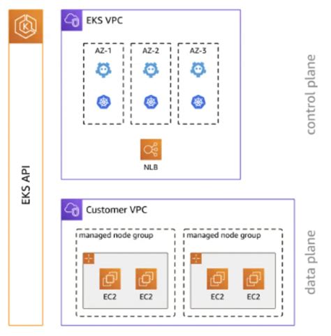 Managed Node Groups Eks Workshop