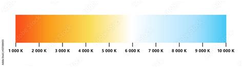 Light Color Temperature Scale Kelvin Temperature Scale Visible Light Colors Infographics