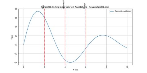 Mastering Matplotlib Vertical Line A Comprehensive Guide Matplotlib