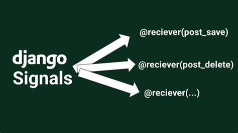 Introducing A Context Manager For Signal Disabling In Django By