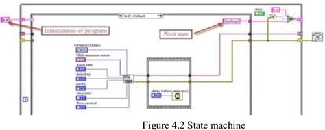 Figure 42 From Design And Implementation Of Automatic Weather Station