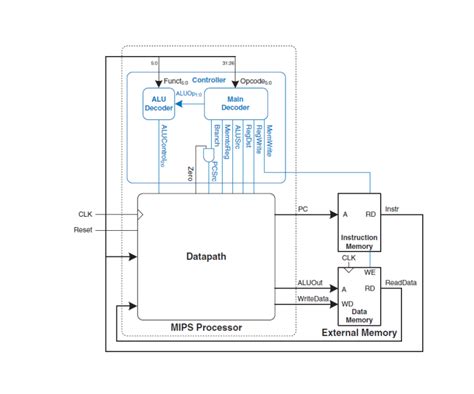 Solved In This Lab You Will Build A System Verilog Module Chegg