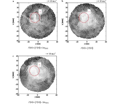 Instantaneous Horizontal Velocity Fields Having A Value Of C 10 Equal Download Scientific