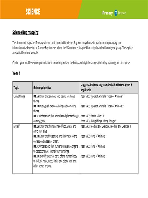 science bug topic mapping pdf science and mathematics