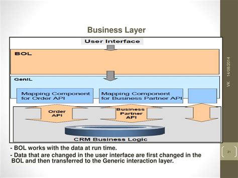 Ppt Sap Crm Fundamentals Sap Crm Web Ui Powerpoint Presentation Free