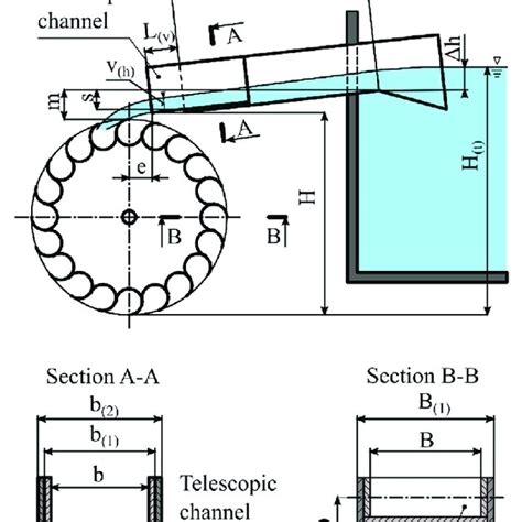 Testing Circle Schema Download Scientific Diagram