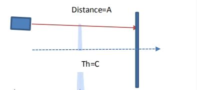 Application Of LiDAR In Elevator Automatic Projectors D PoE Interactive LiDAR Sensor