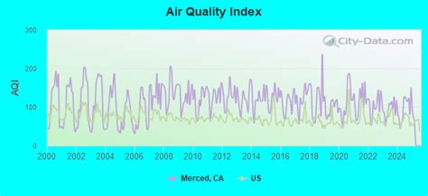 Merced California Ca 95340 Profile Population Maps Real Estate