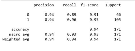 Python Create A Voting Classifier Using Sklearn Codespeedy