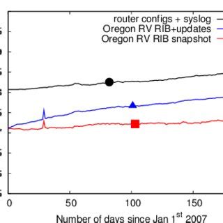 Output Of Show Ip Bgp Summary Command Download Scientific Diagram