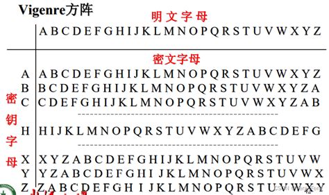 密码学 第二讲密码学的基本概念mod26 Csdn博客