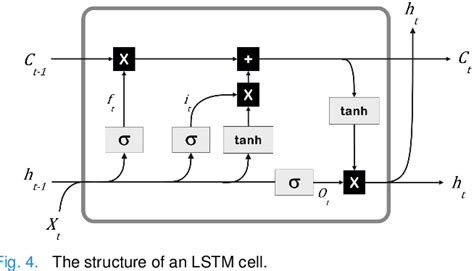 Figure 1 From Depression Identification Using Eeg Signals Via A Hybrid Of Lstm And Spiking