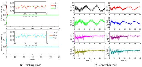 Finite Time Extended State Observe Based Fault Tolerant Control For Autonomous Underwater