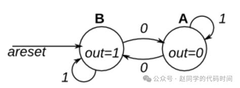 verilog 有限状态机case csdn博客