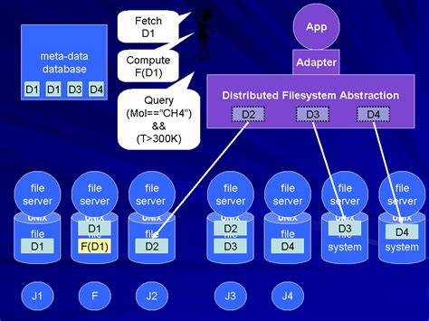 Data Intensive Grid Computing On Active Storage Clusters
