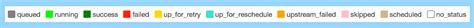 Apache Airflows Task Lifecycle And Architecture Coder2j Kickstart