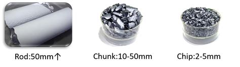 Poly Silicon Materials