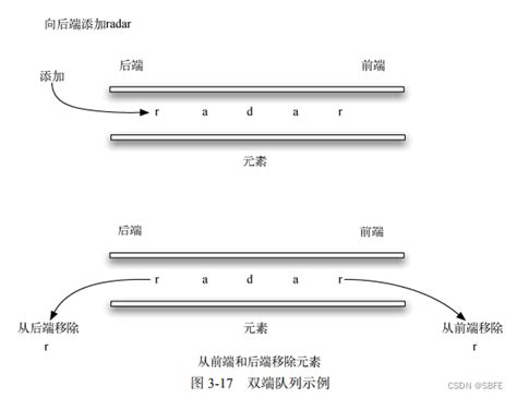 队列 Python队列 传土豆 Python Csdn博客