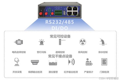 智慧储能边缘计算网关应用，提升能源效率