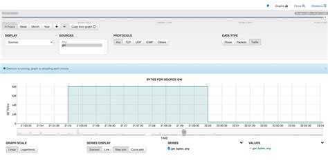 selecting a single 5 minute bucket 503 error · issue 53 · mbolli
