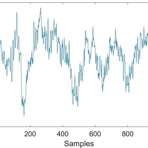 Eeg Signals Of Two Subjects Performing Motor Imagery Trials Recorded