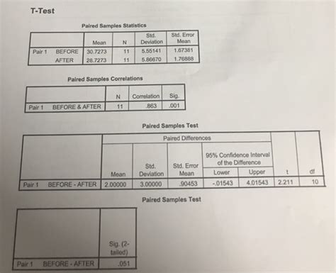 Solved I Did Spss For The Question Just Help Me Answer What